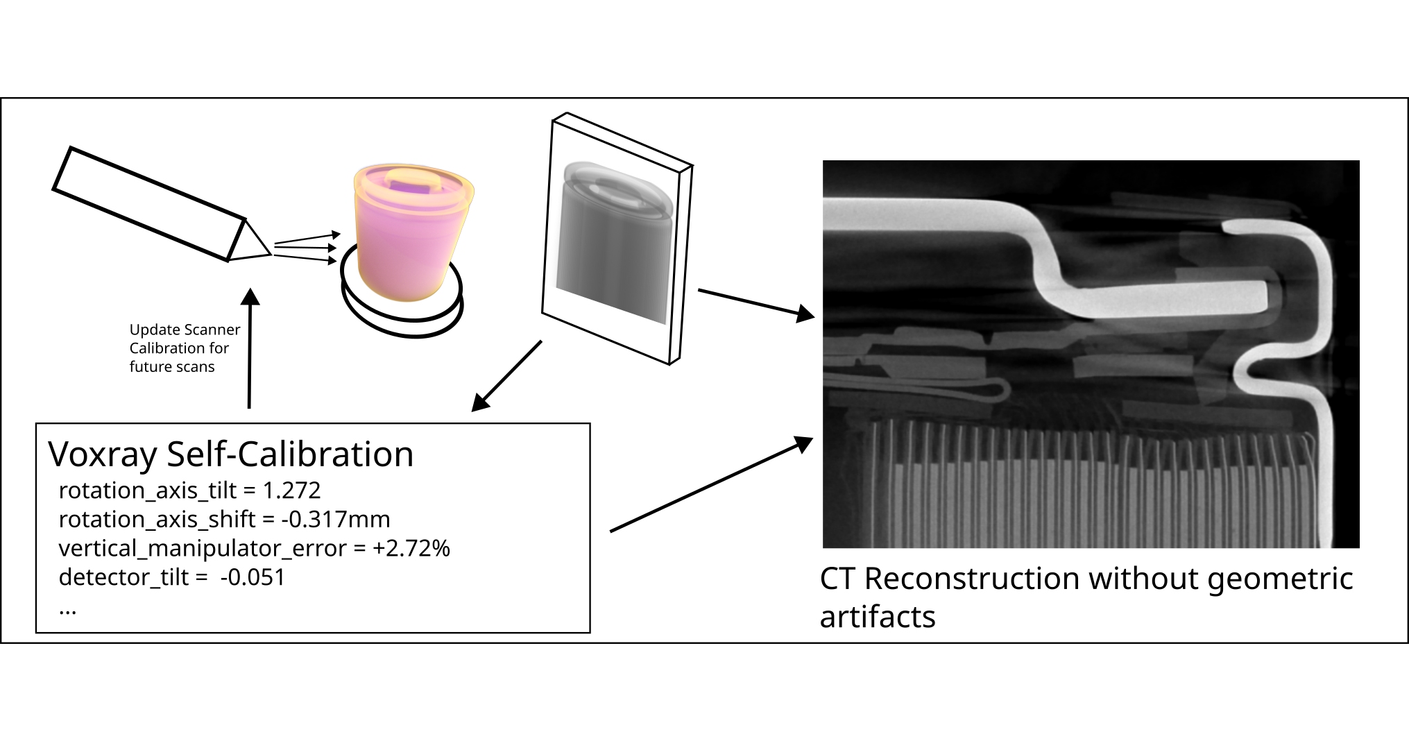 CT Scanner re-calibration without phantom | Voxray